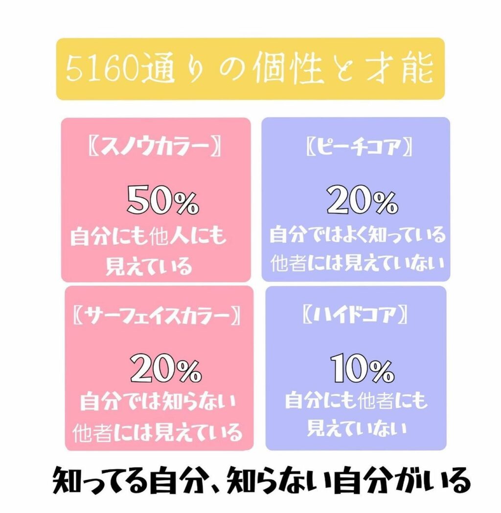 Covaco peachで学ぶメリット